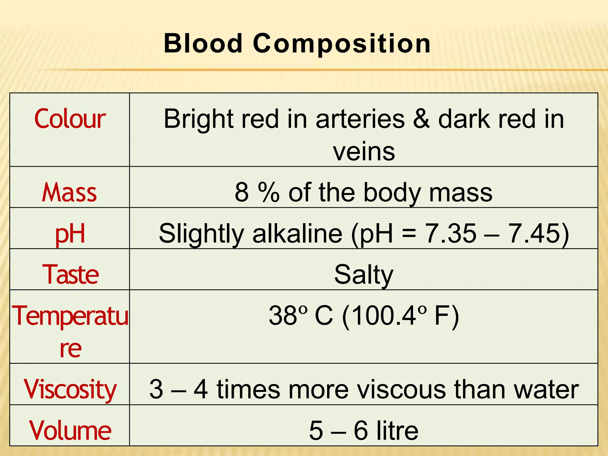 Blood is a special type of fluid made up of connective tissue. The ...