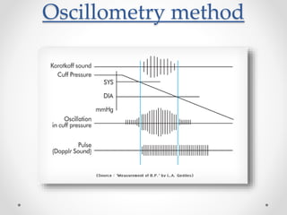 Blood pressure | PPTX