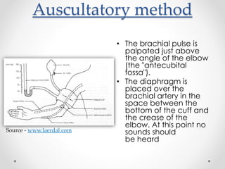 Blood pressure | PPT