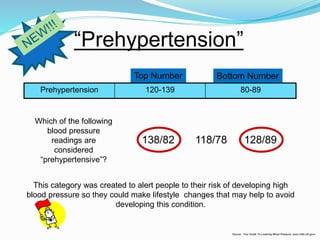 Blood pressure | PPTX
