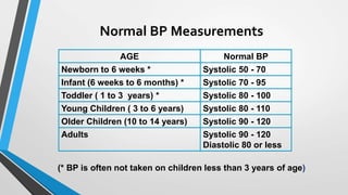 Blood pressure | PPTX