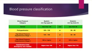 hypertension or blood pressure | PPT