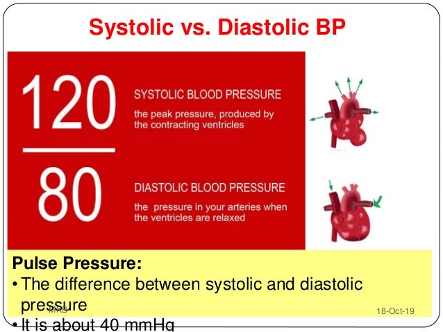 Blood Pressure blood-pressure
