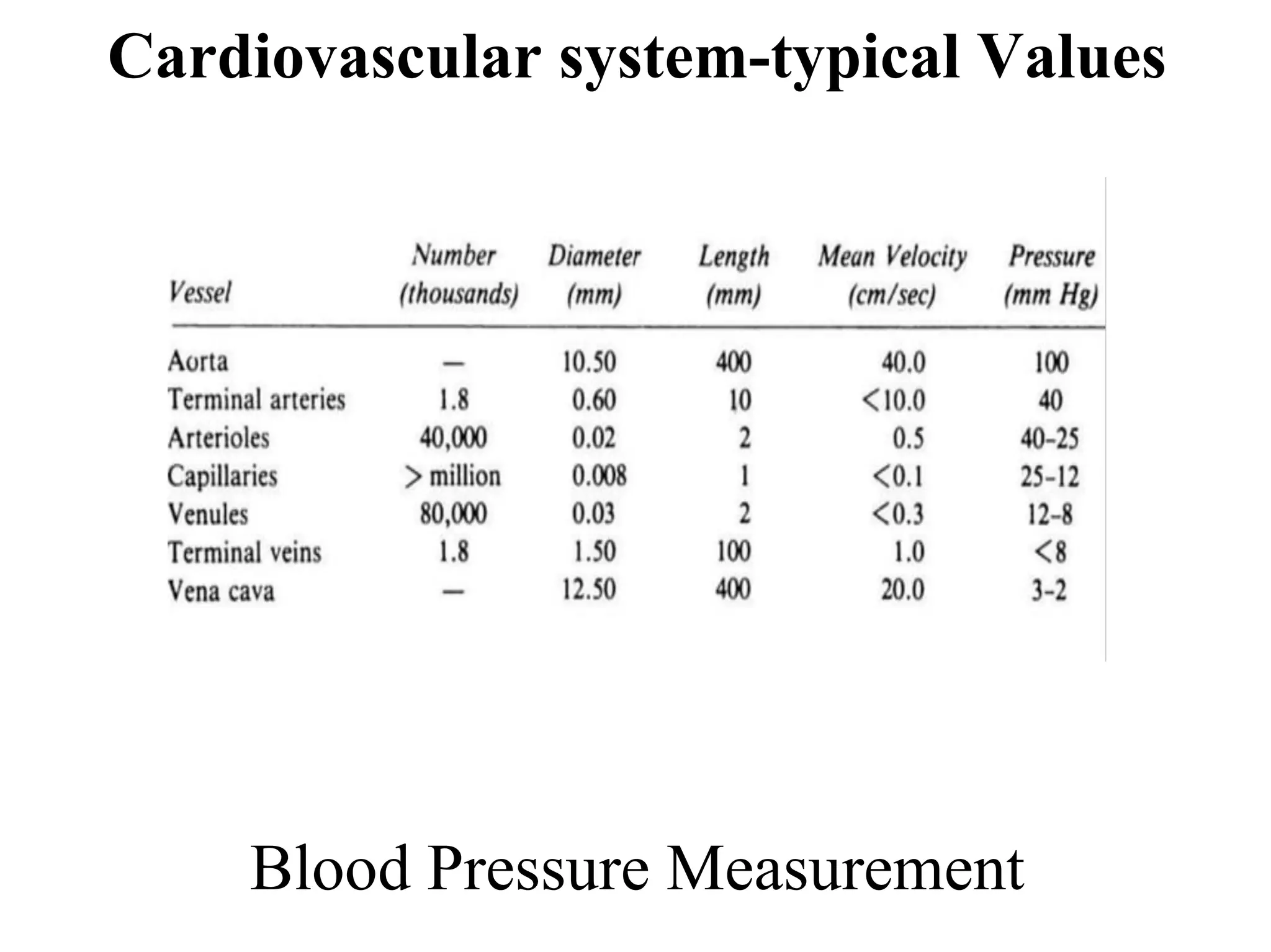 Blood Pressure. NOTES docx.pdf