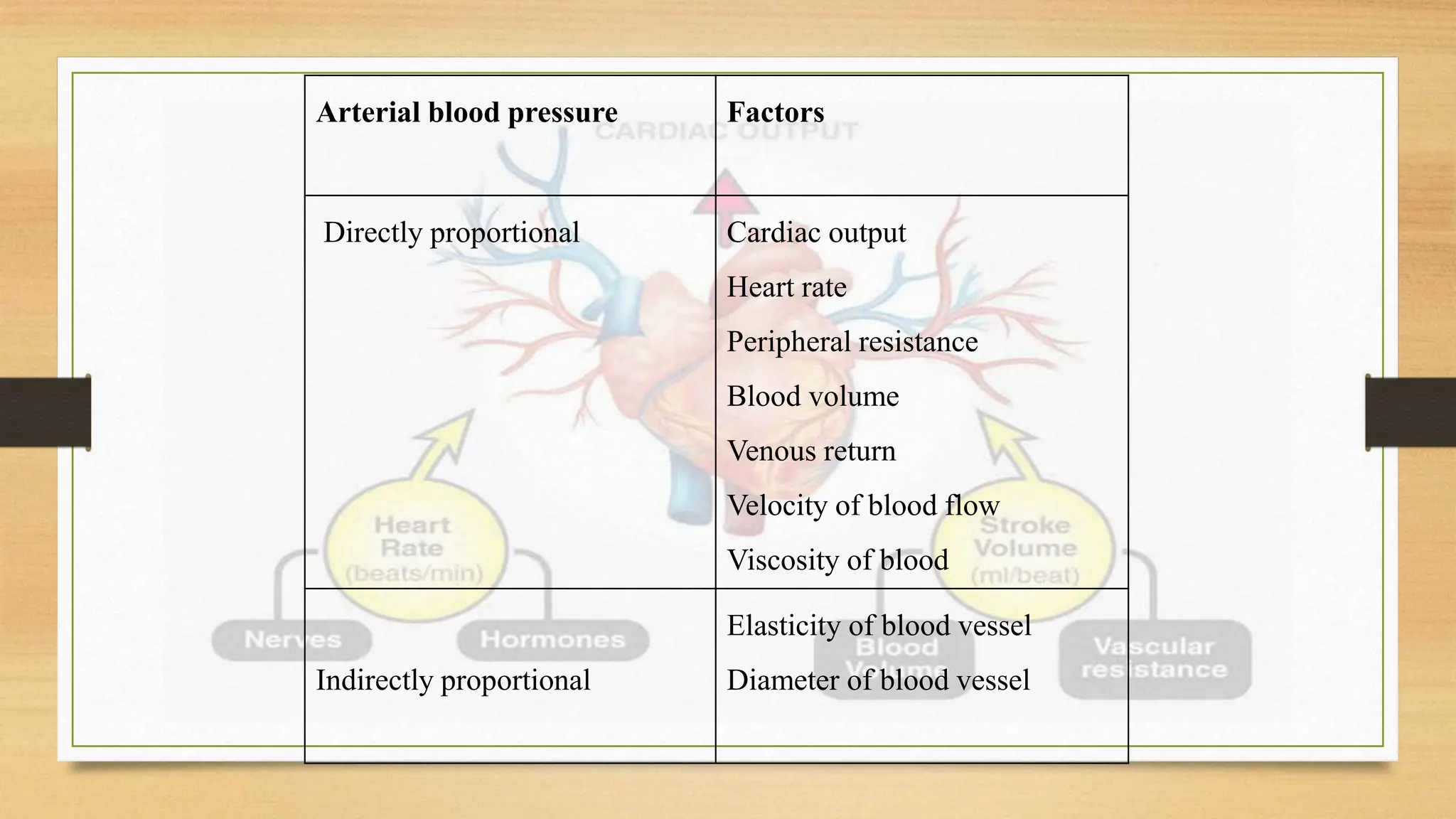 Physiology of Blood Pressure - Regulation | PPTX