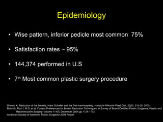Blood pressure and hematoma with breast reduction | PPT