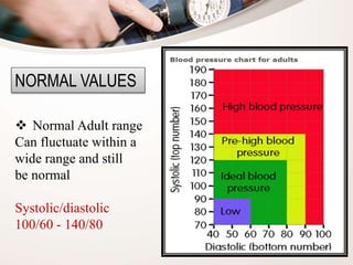 Blood pressure and its regulation | PPTX