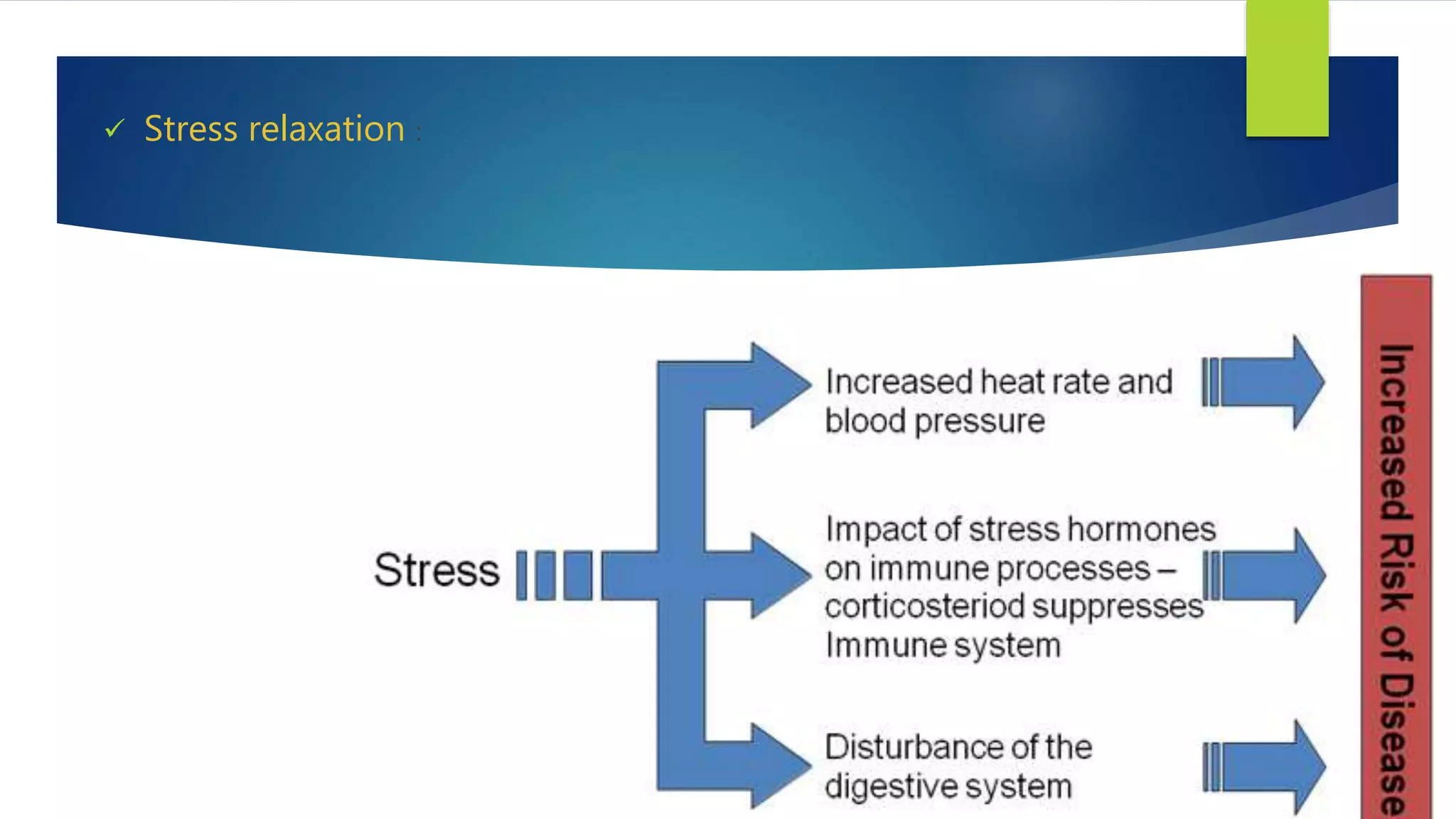 Blood pressure and its regulation . | PPTX