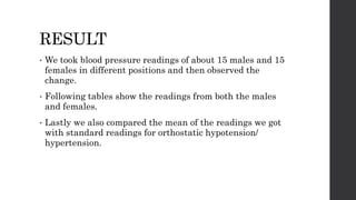 Blood Pressure changes with variation in position.pptx
