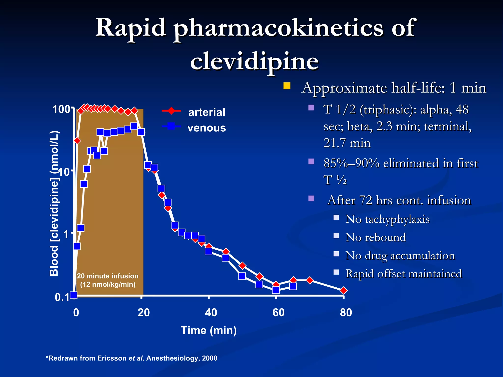 Blood Pressure Control in Neuro ICU | PPT