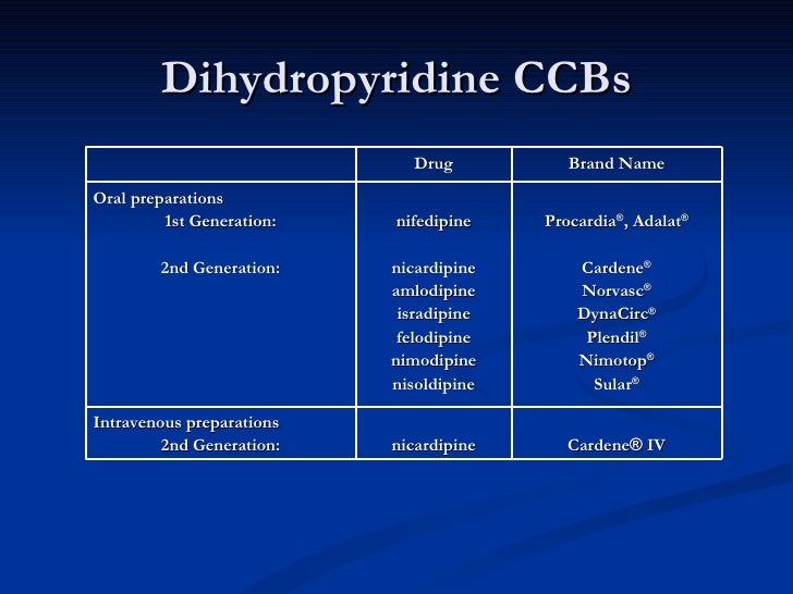 Blood Pressure Control in Neuro ICU