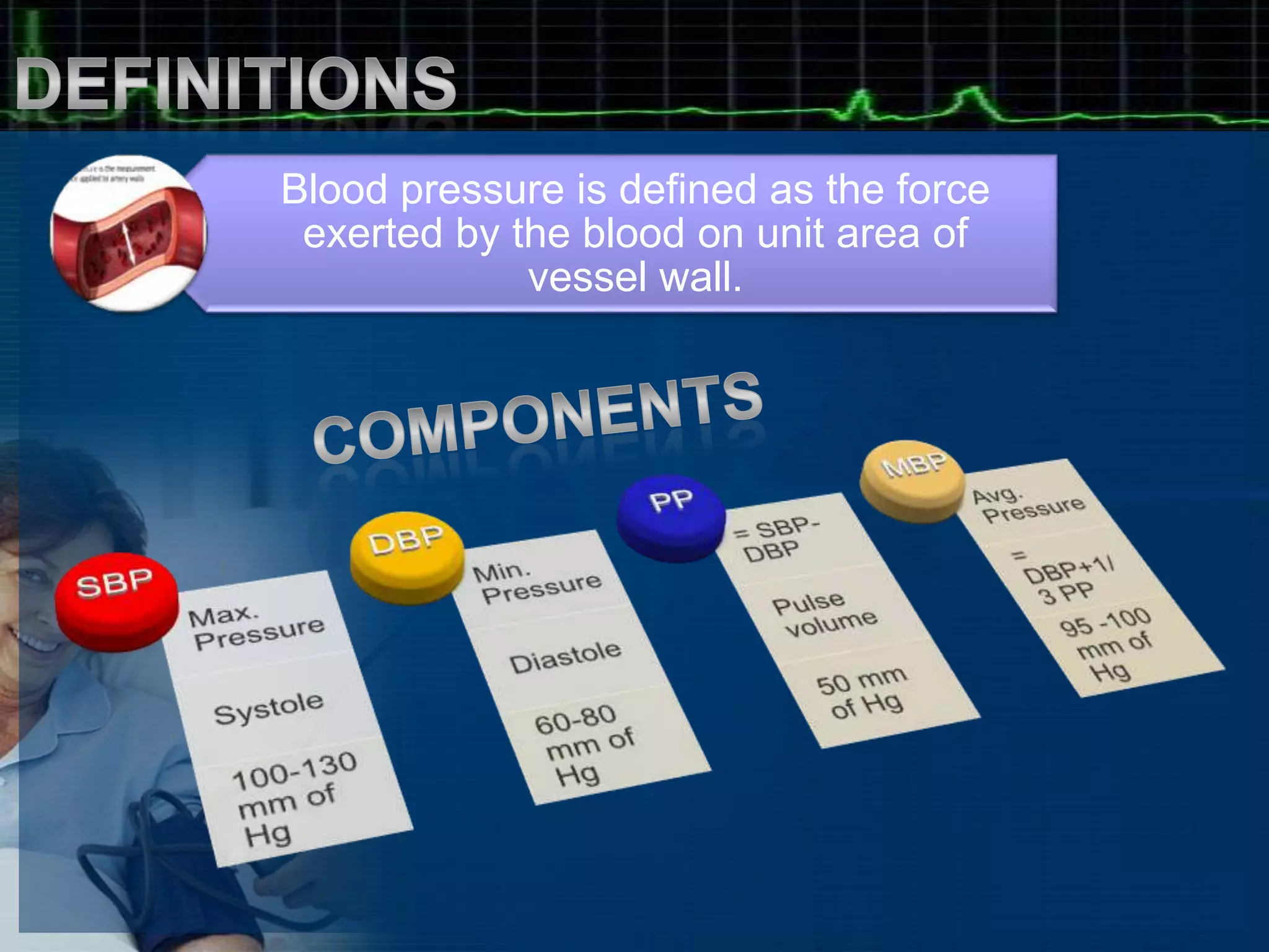 Blood pressure (periodontal perspective) | PPTX