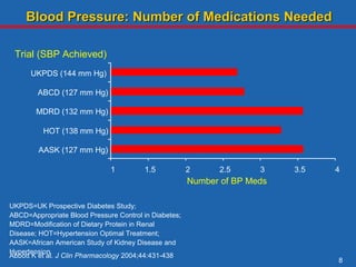 Blood pressure guide | PPT | Heart and Cardiovascular Diseases ...
