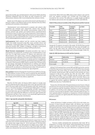 Blood Pressure in Children with Sickle Cell Disease in a Tertiary ...