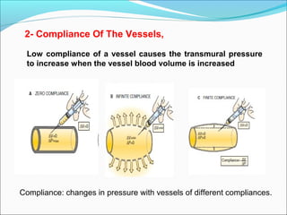 Blood pressure kamla choudhary | PPT
