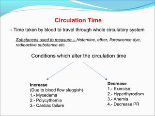 Blood pressure kamla choudhary | PPT