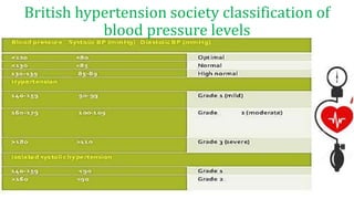 Blood pressure measurement | methods | calculations |common problems ...