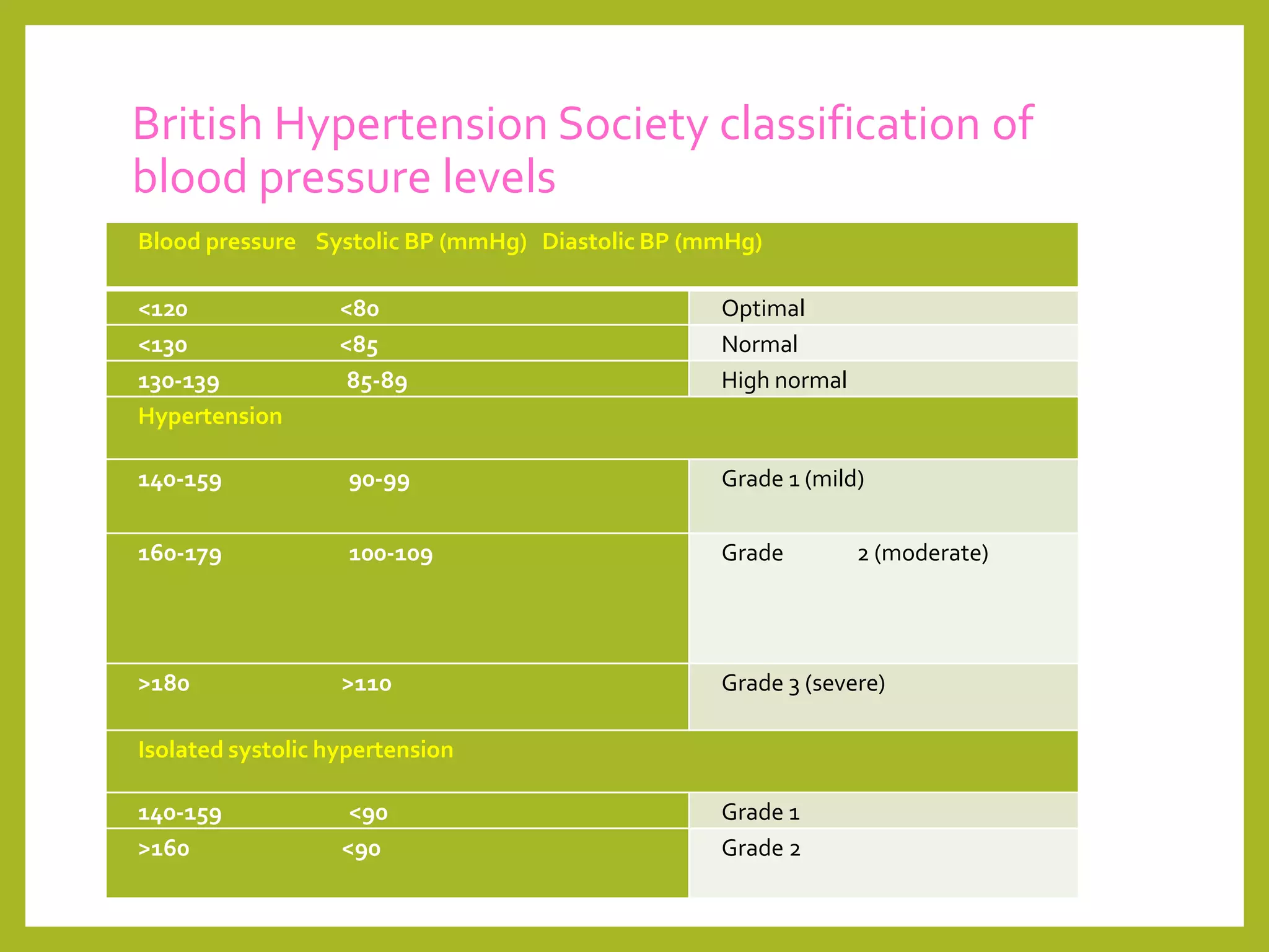 BLOOD PRESSURE MEASUREMENT.pdf