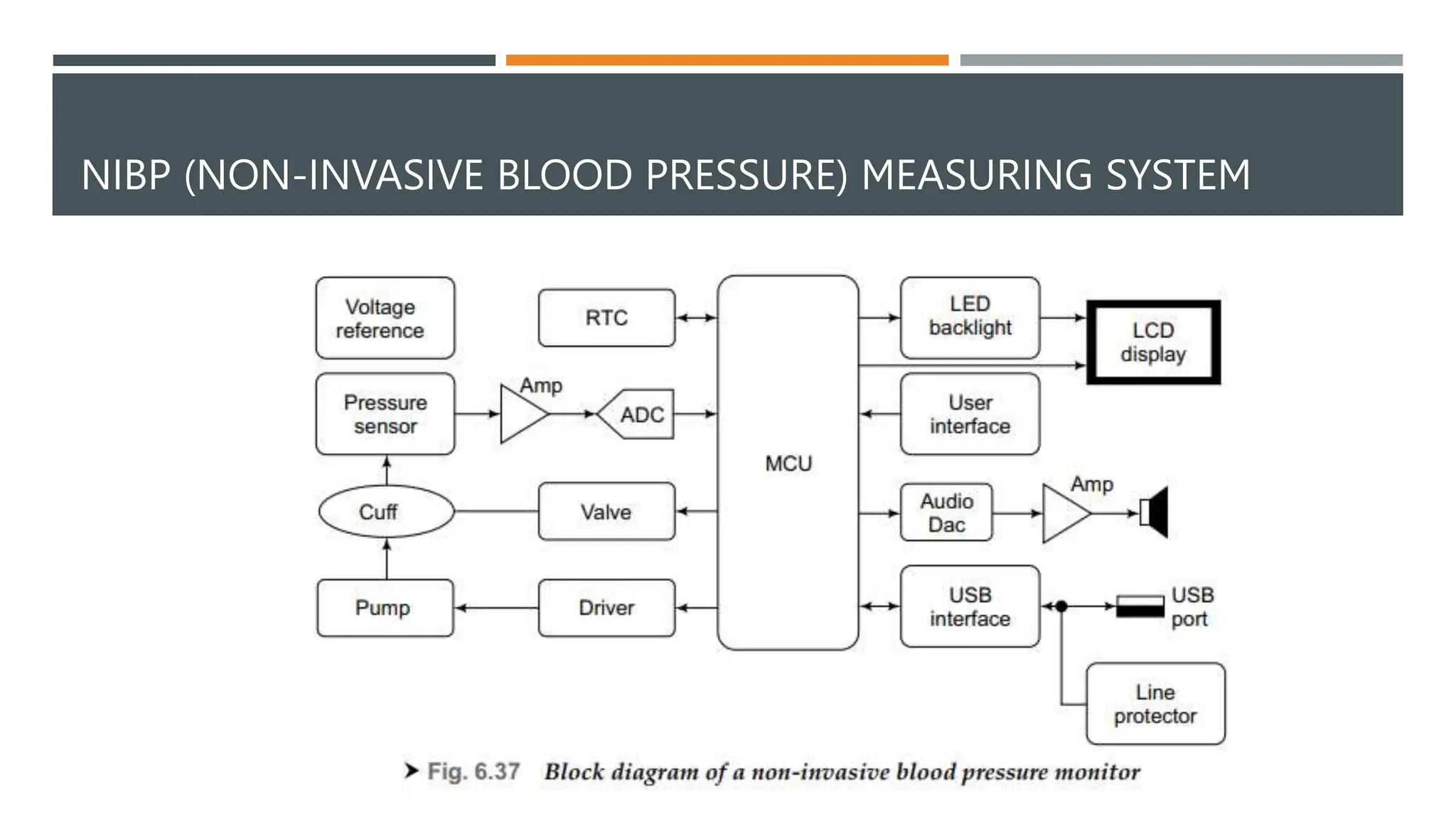Types of Blood Pressure Measurement Techniques | PPTX