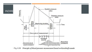 Types of Blood Pressure Measurement Techniques | PPTX
