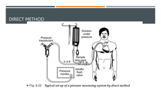 Types of Blood Pressure Measurement Techniques | PPTX