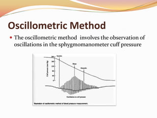 Measurement of Blood Pressure | PPSX