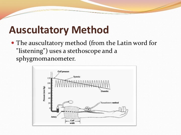 Measurement of Blood Pressure