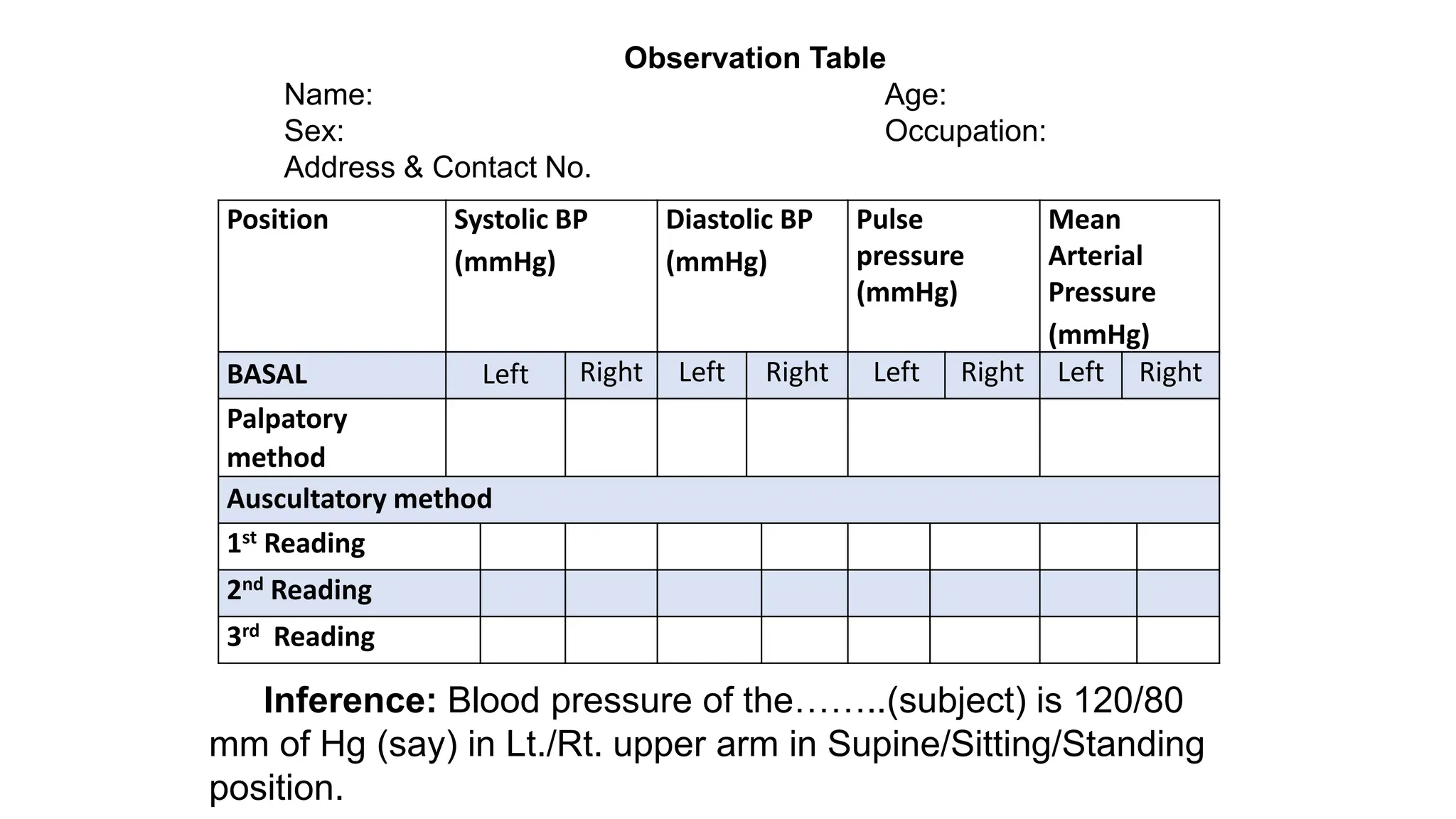 blood pressure measurment for mbbs students | PPTX