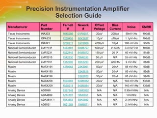 Solution on Portable Blood Pressure Monitor System | PPT