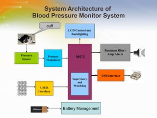 Solution on Portable Blood Pressure Monitor System | PPT