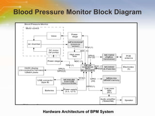 Solution on Portable Blood Pressure Monitor System | PPT