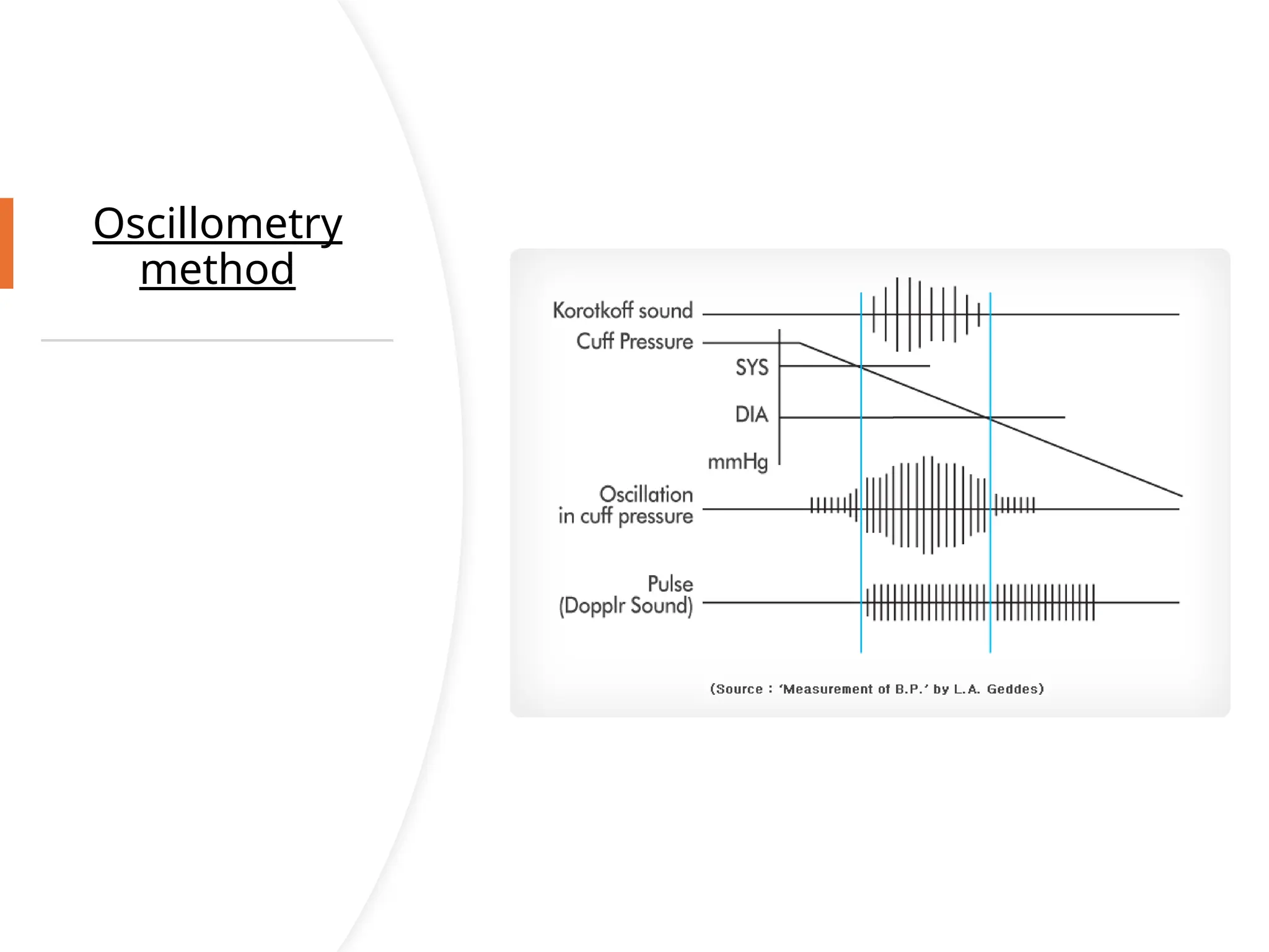 Brief introduction on Blood pressure monitor-ssm.pptx
