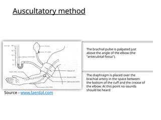 Brief introduction on Blood pressure monitor-ssm.pptx