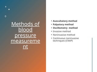 Brief introduction on Blood pressure monitor-ssm.pptx | Free Download