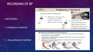 BLOOD PRESSURE MONITORING.pptx