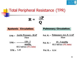 Blood Pressure Pegah Asadiiiiiiiiiiii.ppt