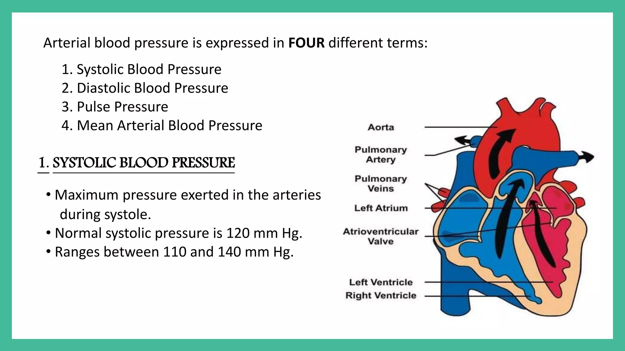 Blood pressure physiology, hypertension, circulatory disturbances. | PPTX