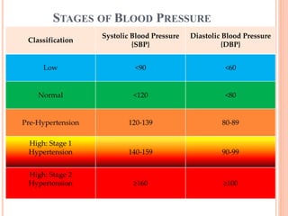 Blood pressure ppt.pptx