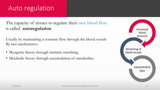 Blood pressure regulation and hypertension | PPTX