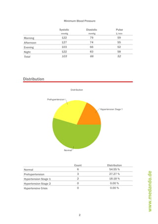 Example Blood Pressure Report of BloodPressureCompanion | PDF