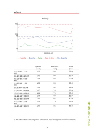 Example Blood Pressure Report of BloodPressureCompanion | PDF