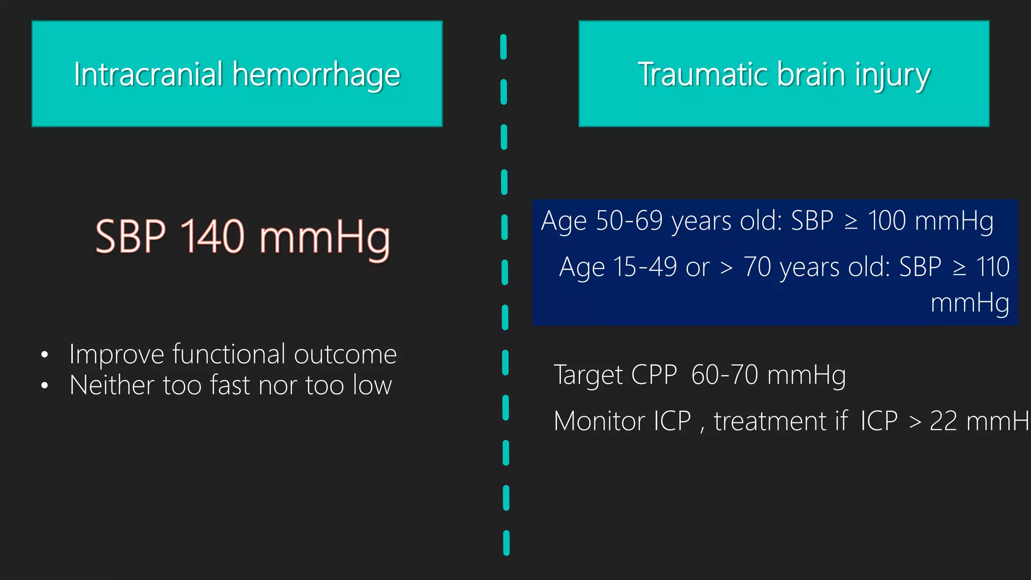 Blood pressure target in icu | PPTX