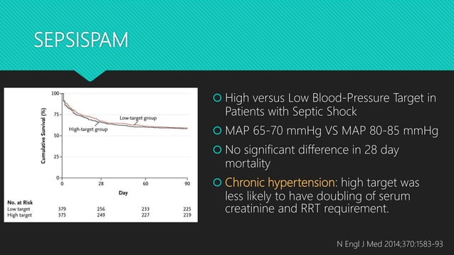 Blood pressure target in icu | PPTX | Heart and Cardiovascular Diseases ...