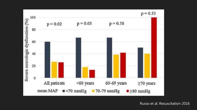 Blood pressure target in icu | PPTX | Heart and Cardiovascular Diseases ...
