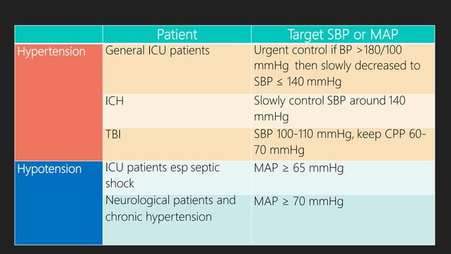 Blood pressure target in icu | PPTX | Heart and Cardiovascular Diseases ...