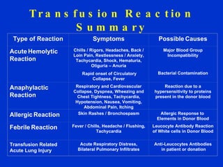 Blood Products | PPT