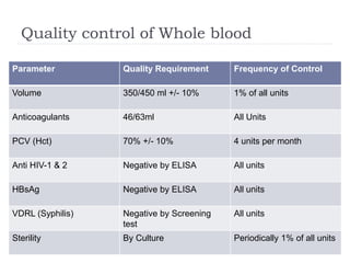 Blood products separation and quality control | PPTX