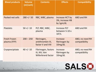 Blood Products 2018 | PPT