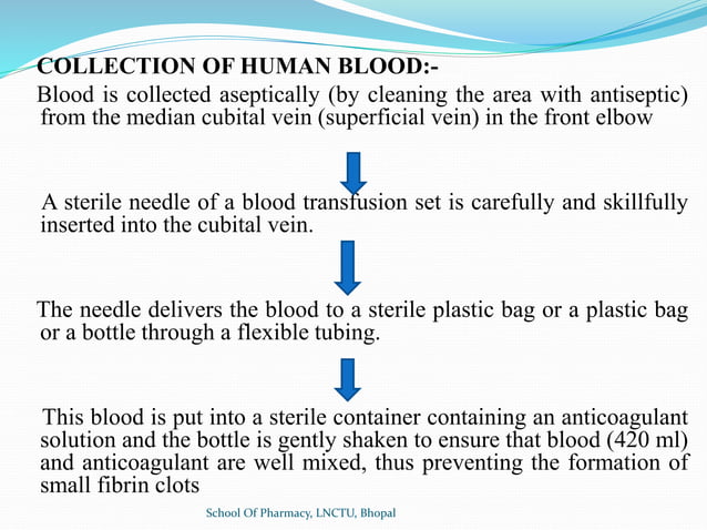 Blood products:Collection, Processing and Storage of whole human blood ...