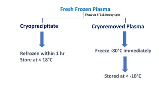 Blood products .pptx